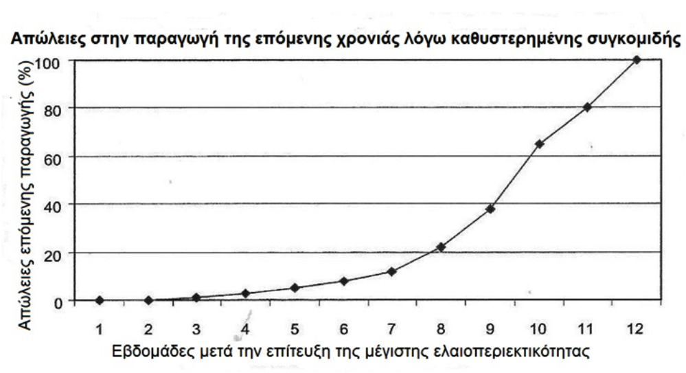 Μύθοι και αλήθειες για την ποιότητα ελαιολάδου - Αγώνας της Κρήτης
